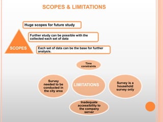 Internship Defense on GSK BD Ltd. | PPTX