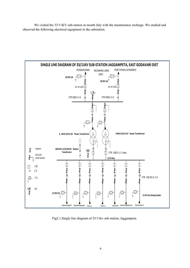 Internship doc 33 11 kv substation | DOC