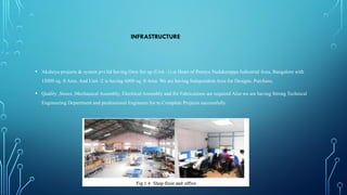 internship exam on exam of internship hdhfhf | PPT