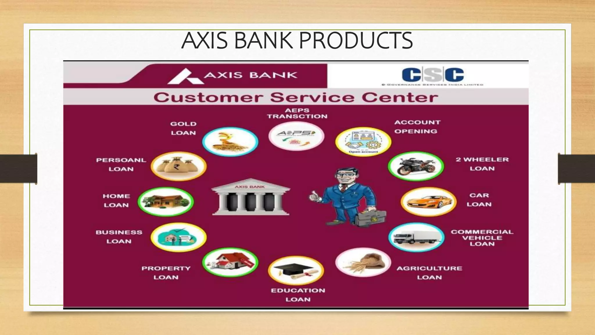 INTERnSHIP EXPERIENCE AND ACHEIVEMENTS AT AXIS BANK PRIVATE.pptx