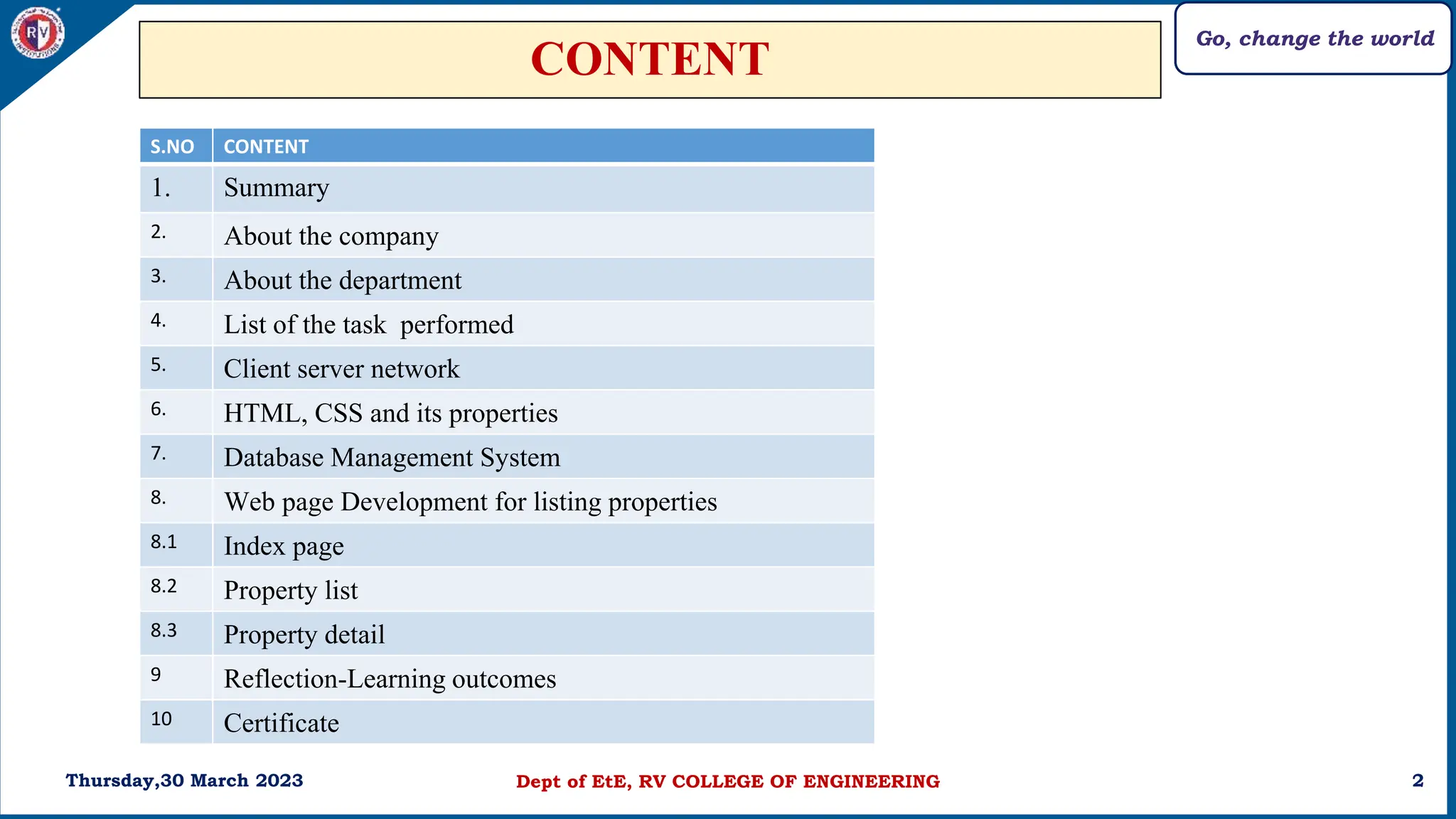 Internship Final Web Development Ppt 1 Pptx