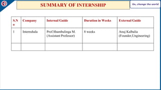 internship final web development ppt[1].pptx