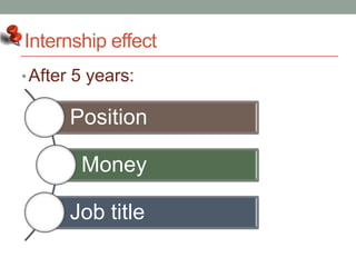 Internship final presentation | PPTX