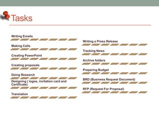 Internship final presentation | PPTX