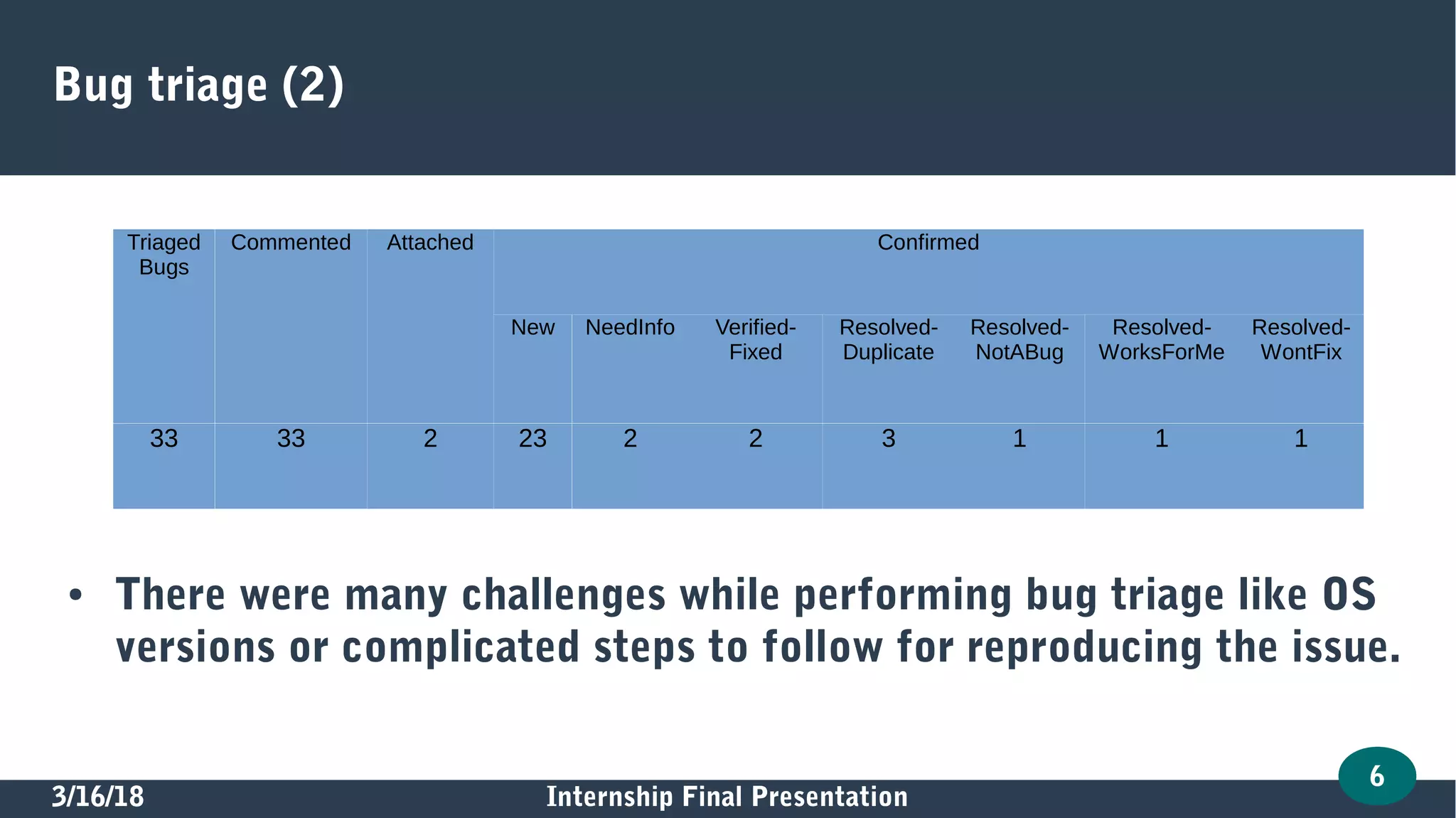Internship final presentation Mohamed | ODP
