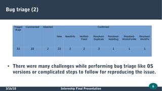 Internship final presentation Mohamed | ODP