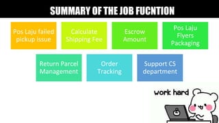 Shopee | Internship | Operation & Logistics Internship | Supply Chain ...