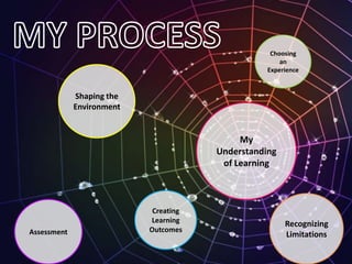 Exploring Career Preparation Through Learning Outcomes | PPTX