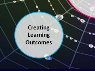 Exploring Career Preparation Through Learning Outcomes | PPTX