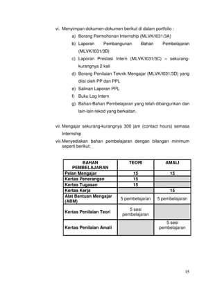 MANUAL INTERNSHIP PEGAWAI LATIHAN VOKASIONAL VOCATIONAL TRAINING ...