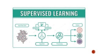 INTERNSHIP ON MAcHINE LEARNING.pptx