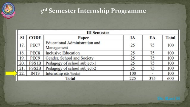 Internship Orientation Programme for 3rd Sem B.Ed