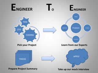 Engineer 2 Engineer Development Porgram | PPT