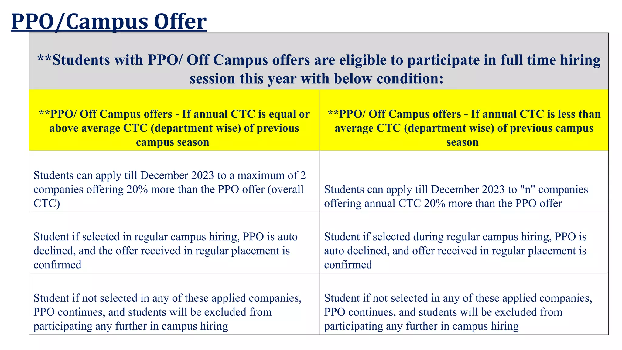 Internship Placement 2023-2024.pptx