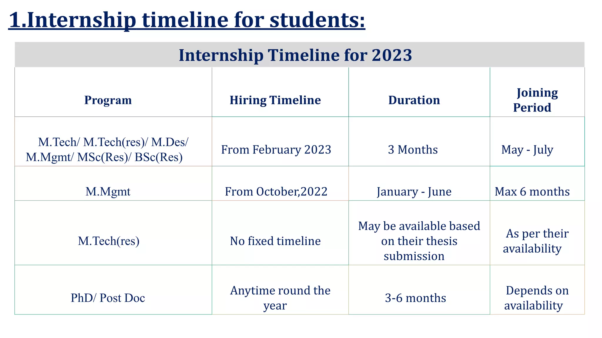 Internship Placement 2023-2024.pptx