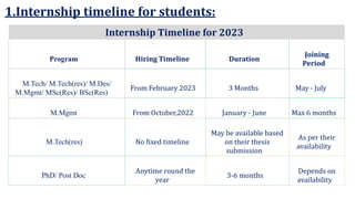Internship Placement 2023-2024.pptx