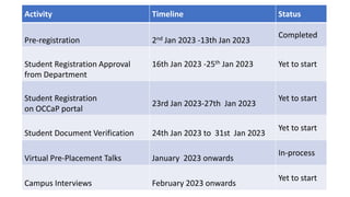 Internship Placement 2023-2024.pptx