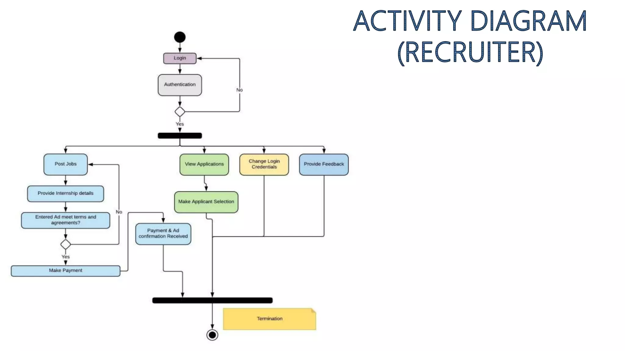 Internship Portal Uml Pptx Graphics Software Computer Software And Applications