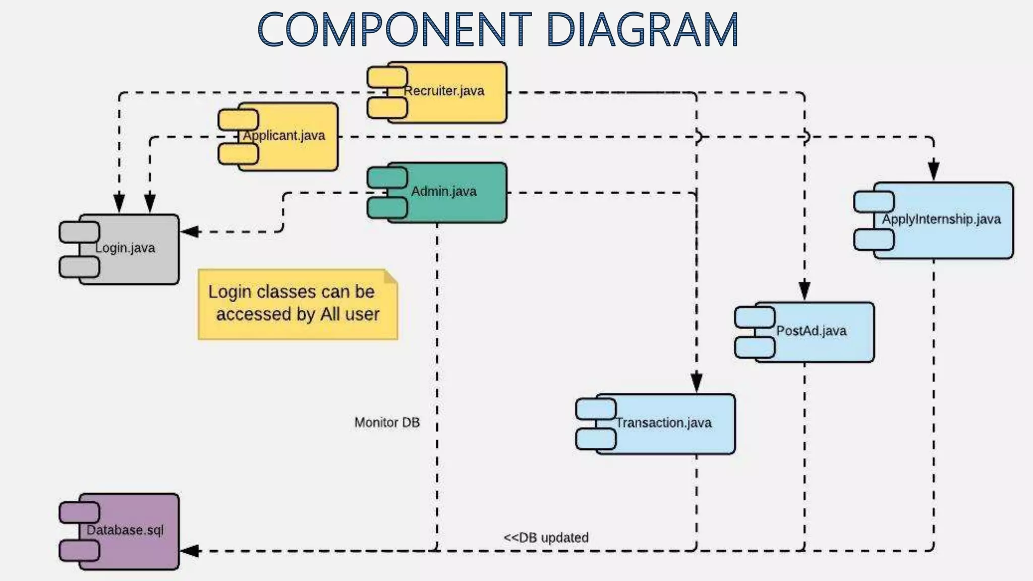 Internship Portal Uml Pptx Graphics Software Computer Software And Applications