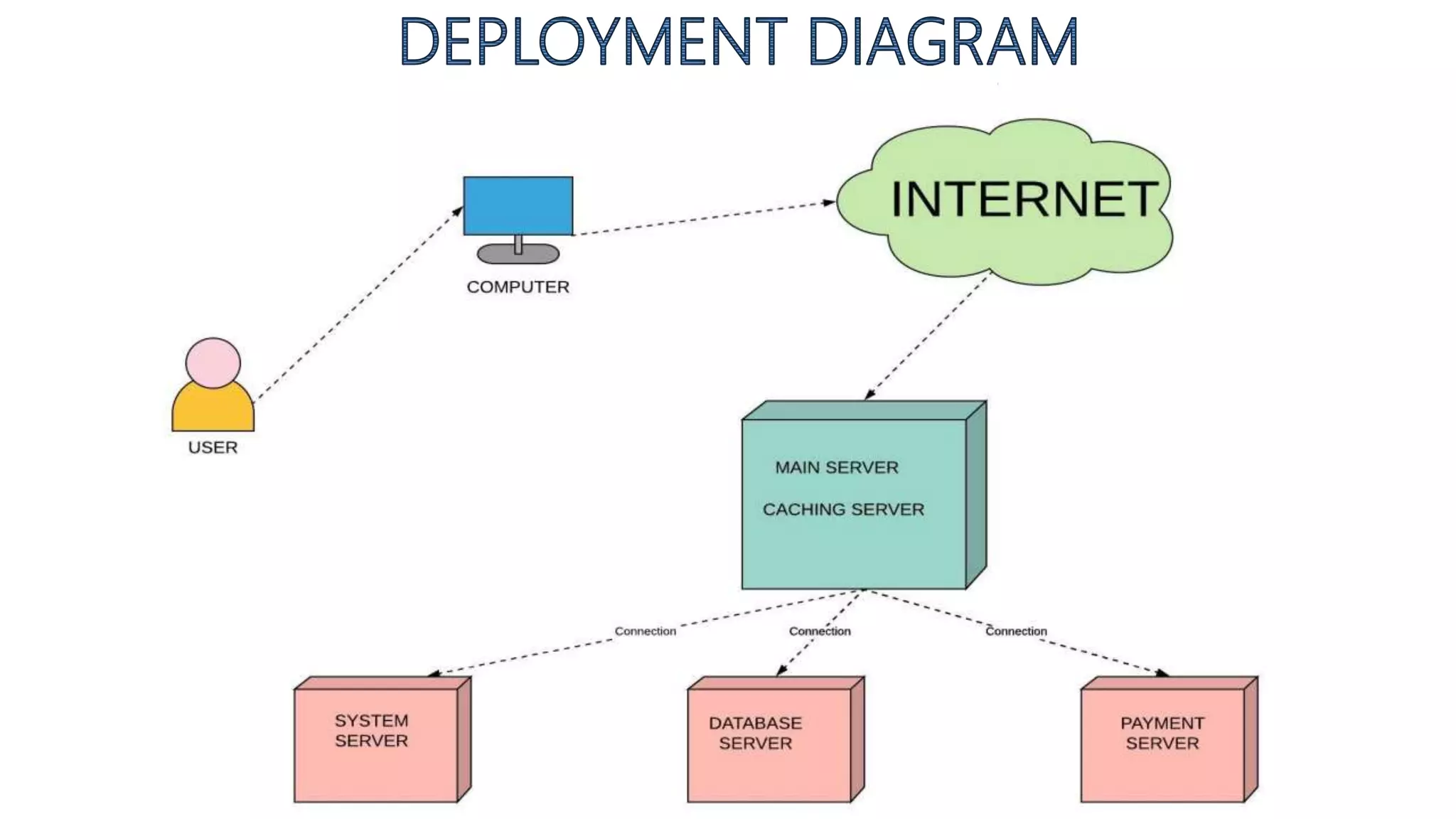 Internship Portal Uml Pptx Graphics Software Computer Software And Applications