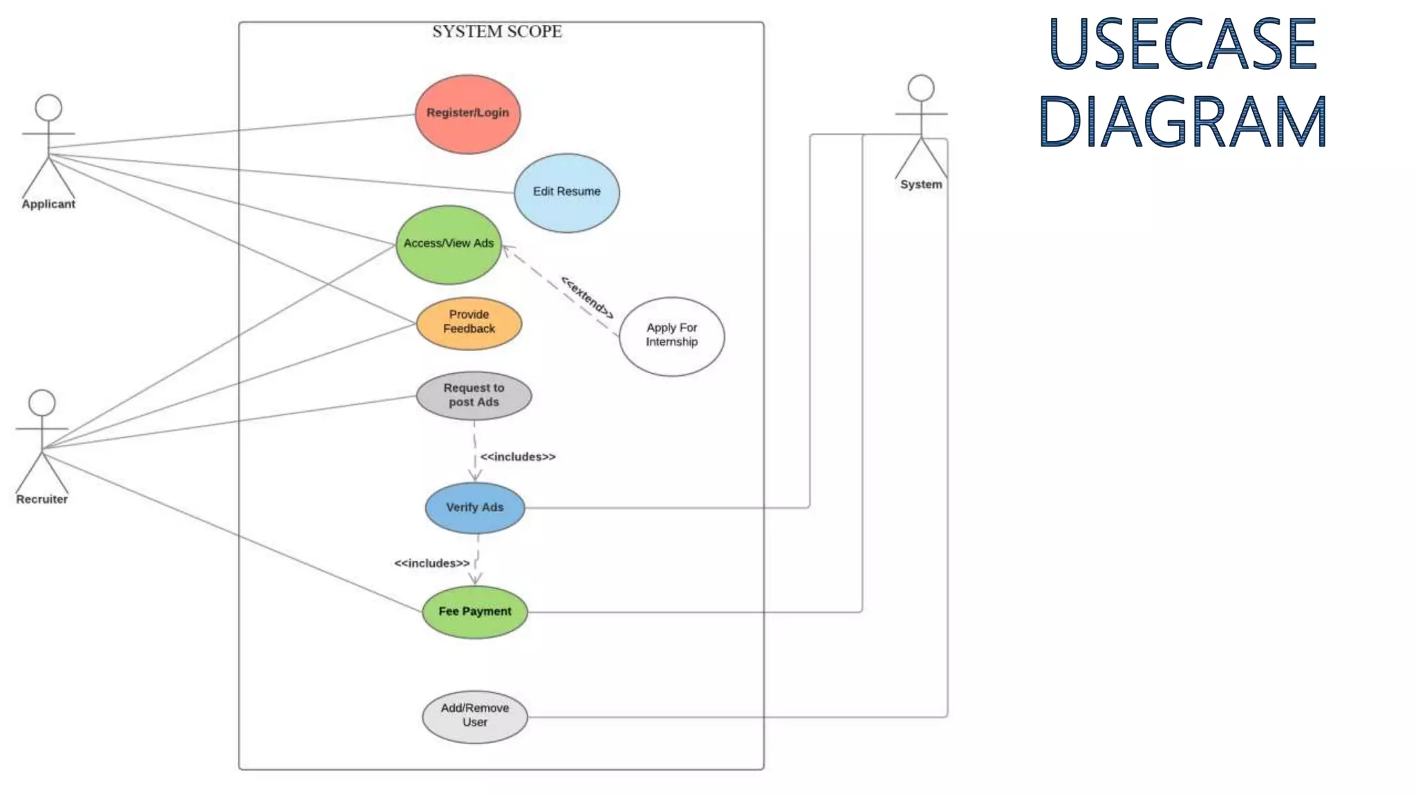 Internship Portal Uml Pptx Graphics Software Computer Software And Applications