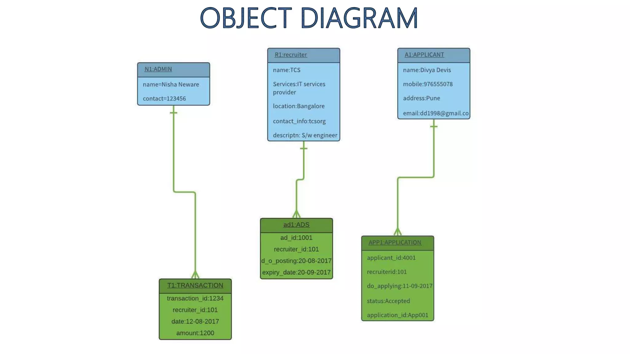 Internship Portal Uml Pptx Graphics Software Computer Software And Applications