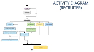 Internship portal UML | PPTX