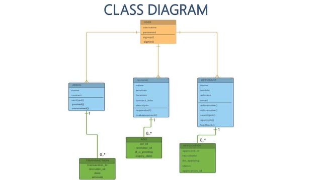 Internship Portal Uml Pptx Graphics Software Computer Software And Applications