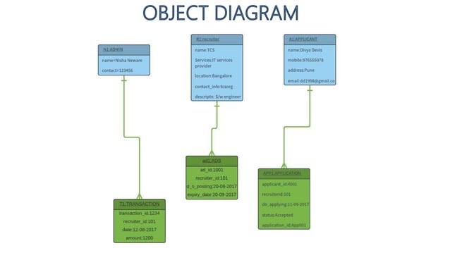 Internship portal UML | PPTX | Graphics Software | Computer Software and Applications