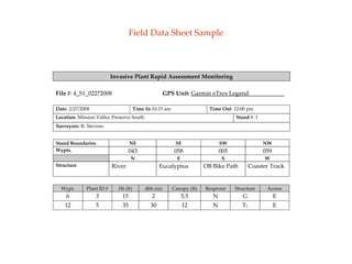 Internship Power Point Presentation | PPT