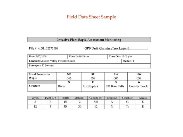 Internship Power Point Presentation Ppt