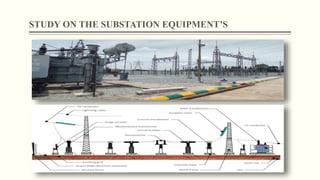 INTERNSHhjjhuhjjkhhjhjjhhjhhIP ppt-1.pptx