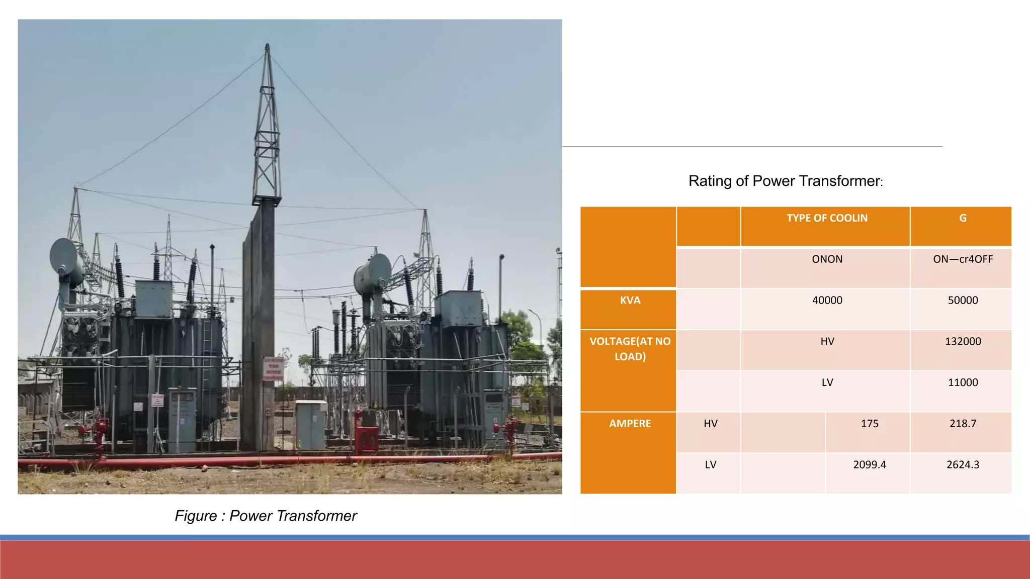 Introduction to operation and Control of Thermal Power Plant | PPTX