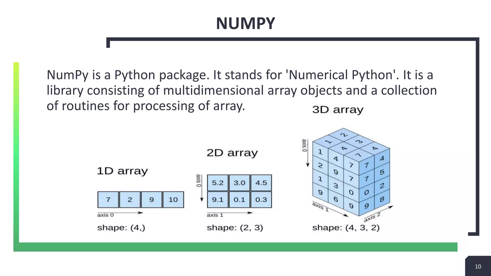 Data Visualization Project Presentation | PPTX