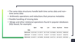 Data Visualization Project Presentation | PPTX