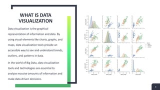 Data Visualization Project Presentation | PPTX
