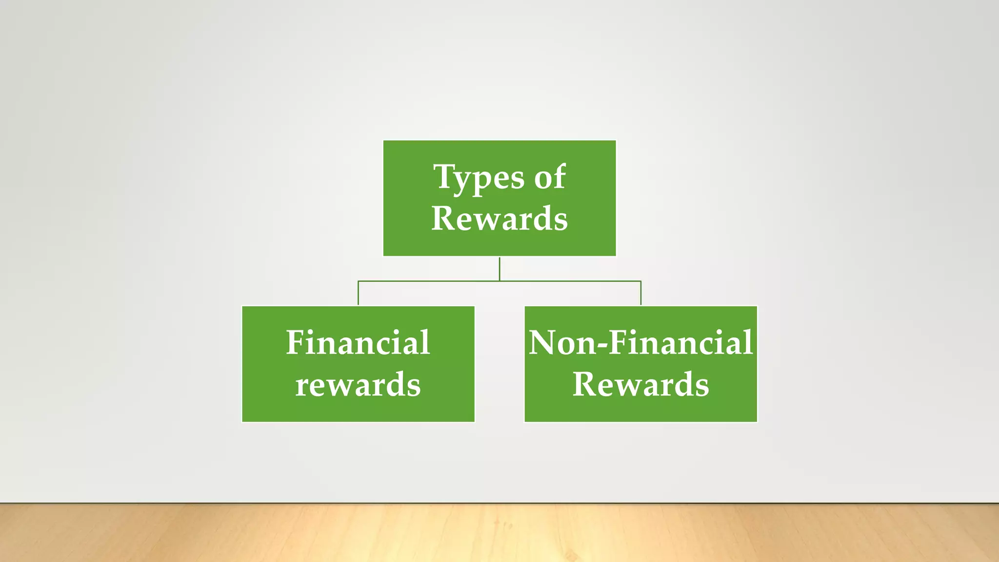 Internship presentation of reward and recognition | PDF