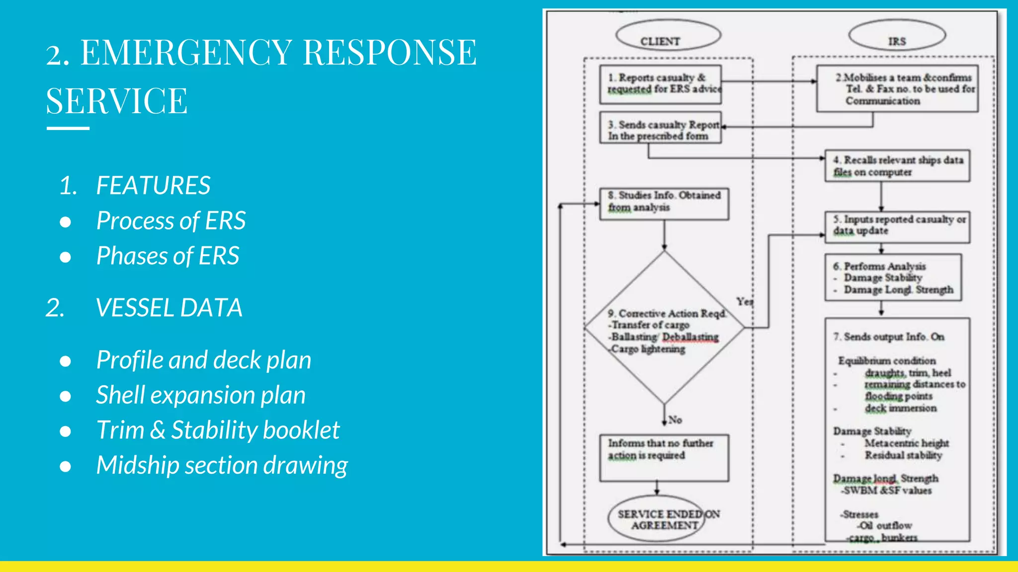 EMERGENCY RESPONSE SERVICE | PPTX | Sailing | Sports