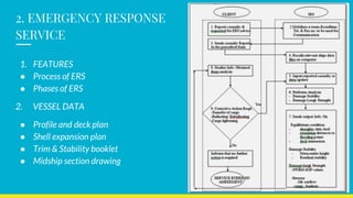 EMERGENCY RESPONSE SERVICE | PPTX | Sailing | Sports