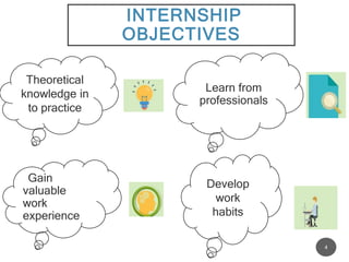 biscuit factory internship presentation PPT.pptx