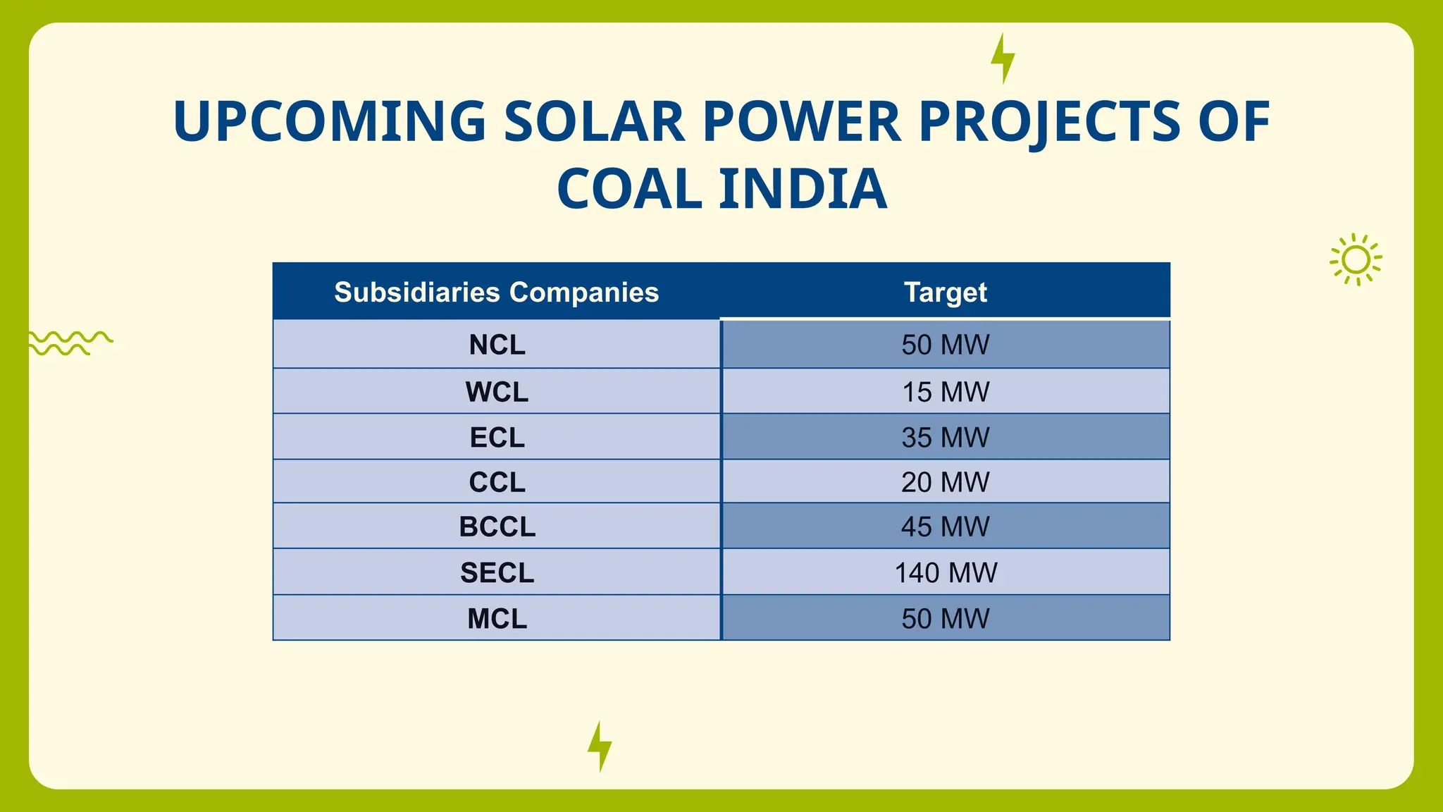 Internship PPT.pptx Solar power analysis based on financial assessment ...