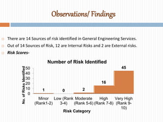 Study to Identify and Rectify Potential Risks in General Engineering ...