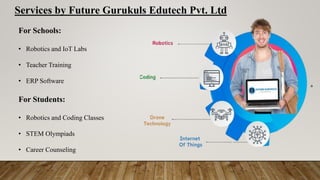 Summer internship project report at Future Gurukuls Private Limited | PPTX