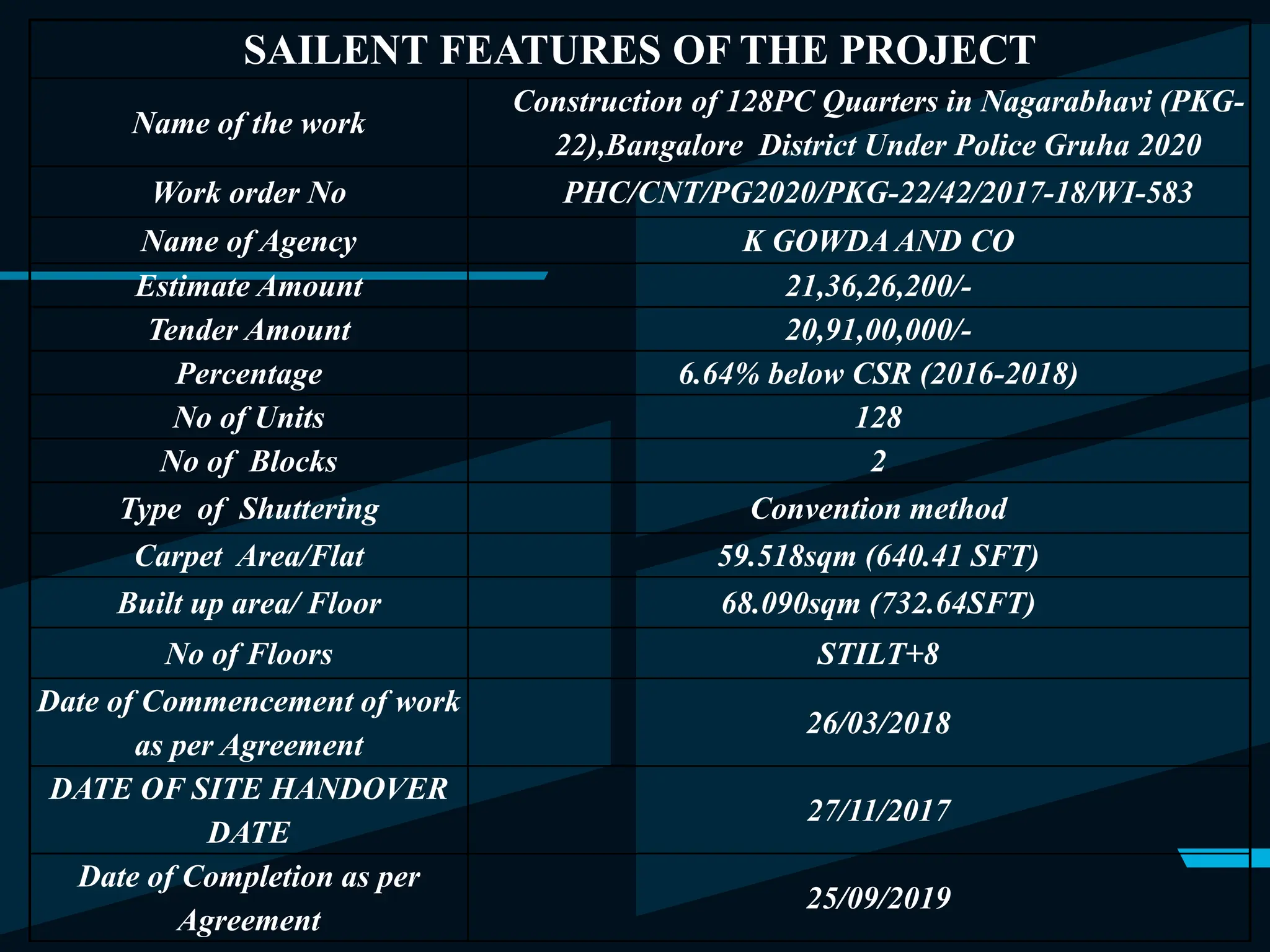 INTERNSHIP PPT on police building B18 - Copy.pptx