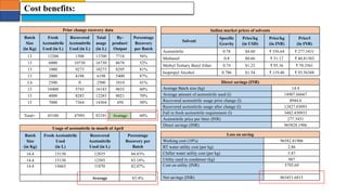 Internship PPT done (1).pdf To enhance recovery of acetonitrile in ...