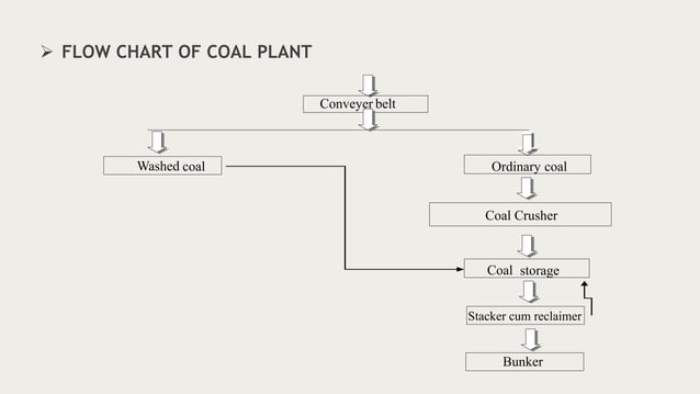 Internship PPT final.pptx on ukai thermal power station | PPTX | Power ...