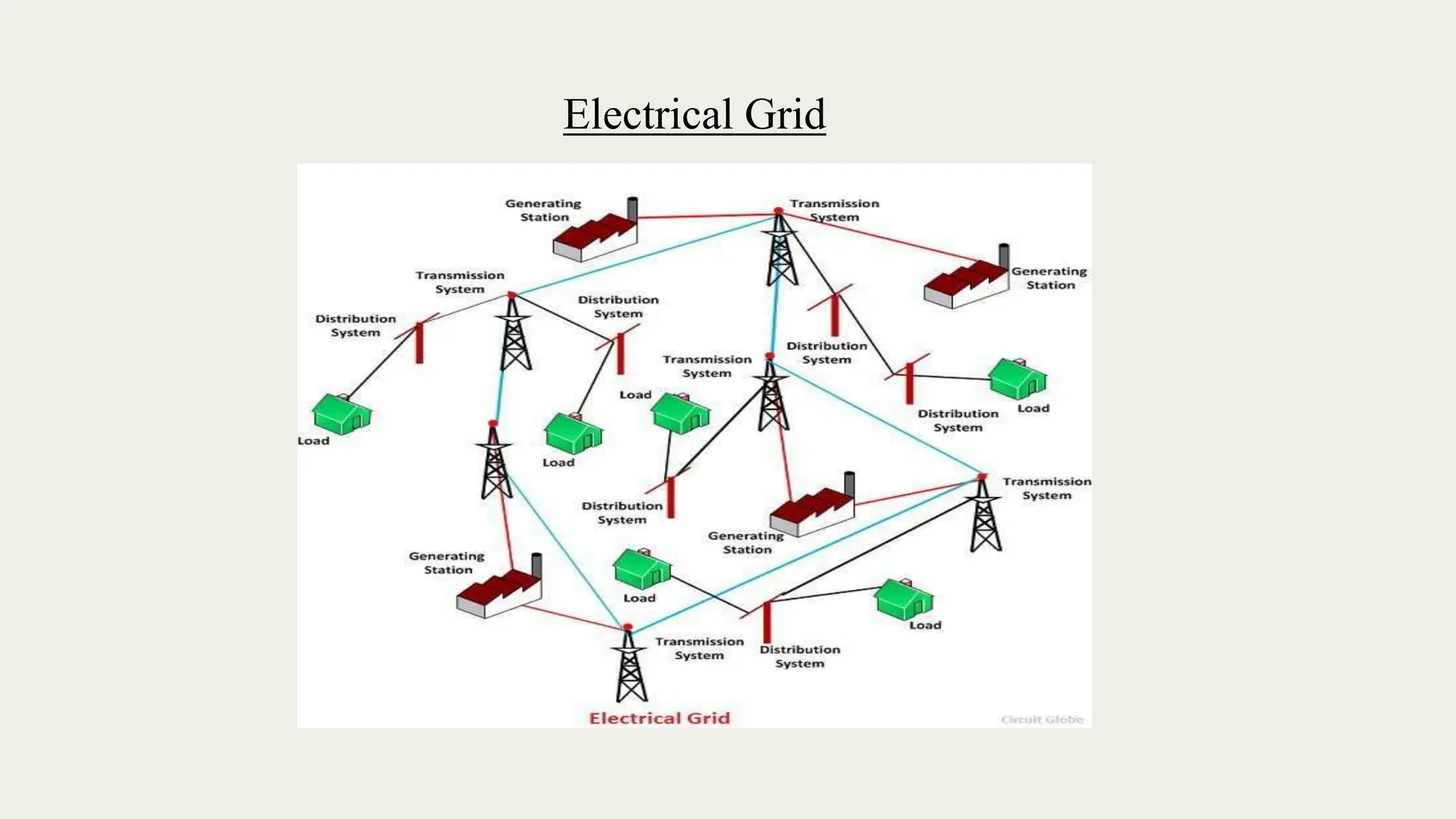 Internship PPT ukai thermal power station .pptx