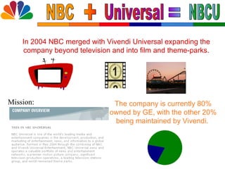 NBC Internship Presentation | PPT