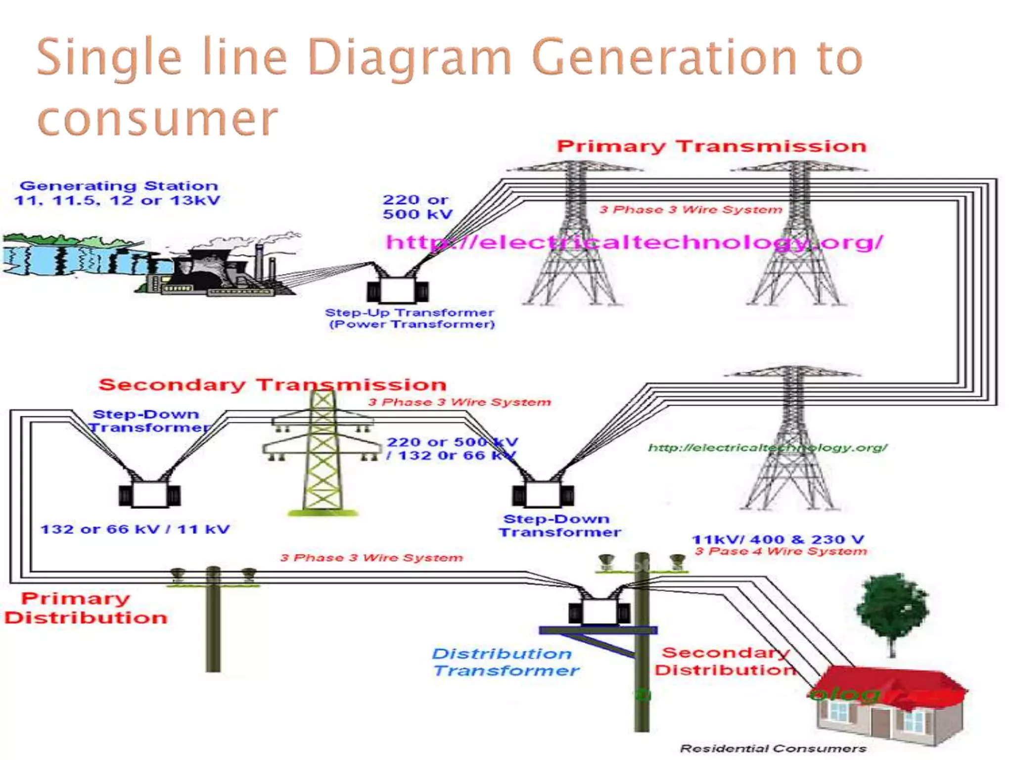 Electrical and Electronics Engineering (EEE Internship presentation | PPTX