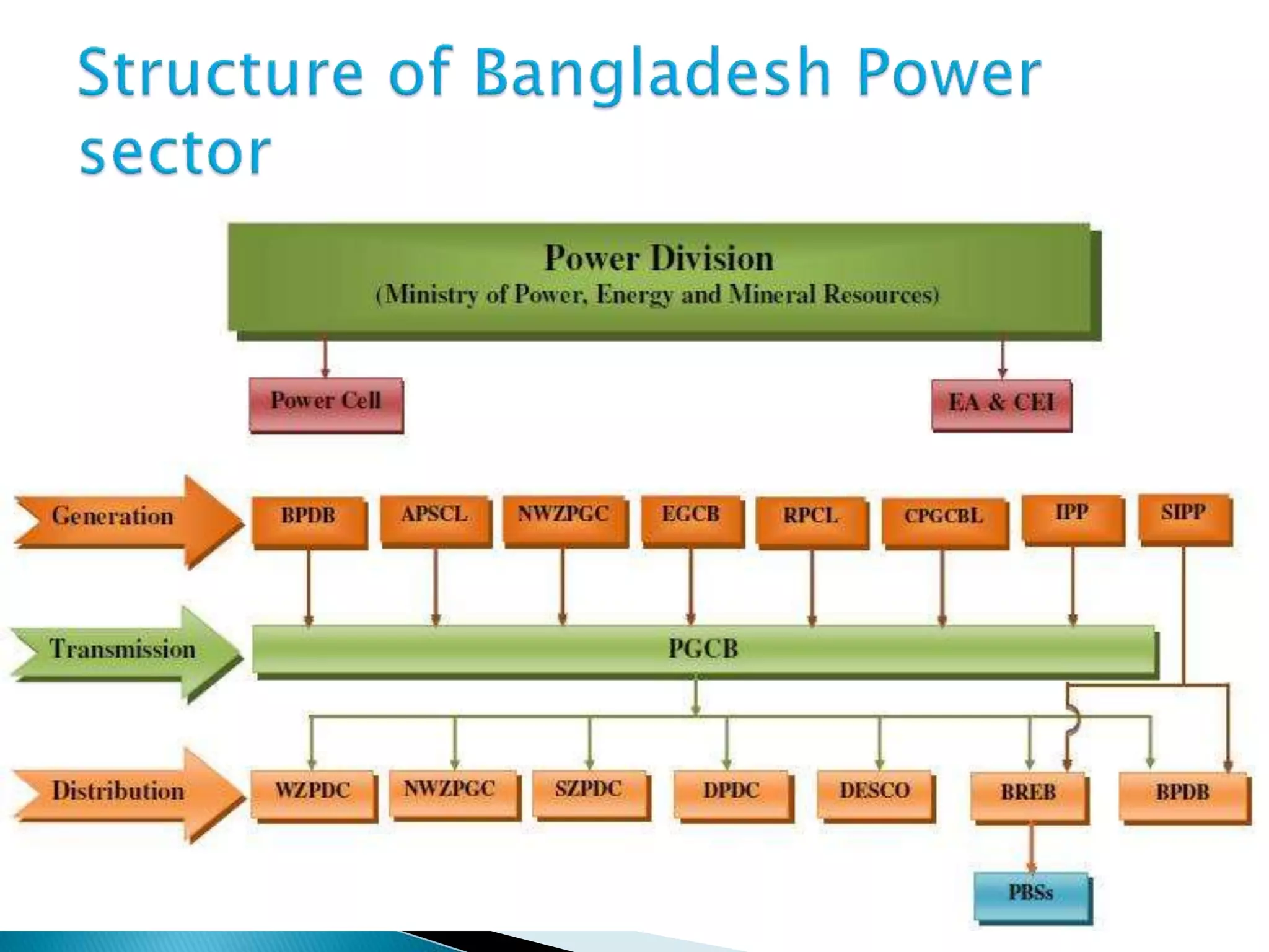 Electrical and Electronics Engineering (EEE Internship presentation | PPTX